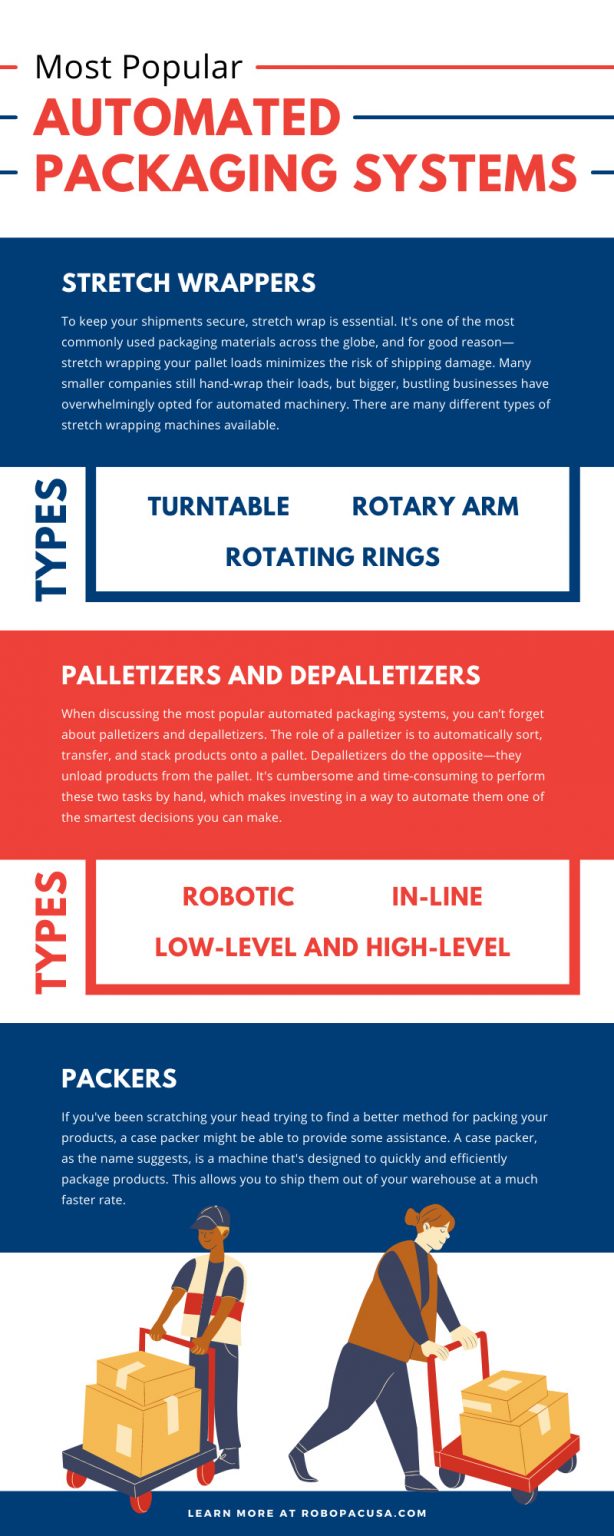 Most Popular Automated Packaging Systems