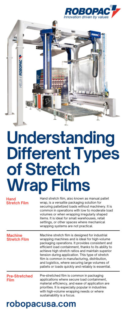 Understanding Different Types of Stretch Wrap Films - Robopac USA